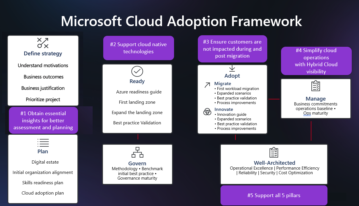 Azure Workshop Introduction